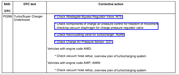 P0299 code?? | VW Vortex - Volkswagen Forum